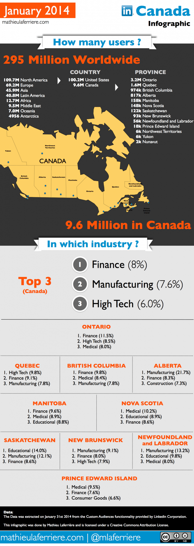 Linkedin Canada 2014 - how many users and in which industries