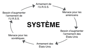 L'importance de la pensée systémique